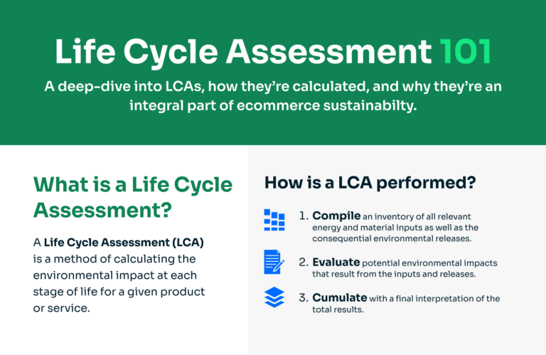 What is a Life Cycle Analysis? How LCA's Benefit a Brand