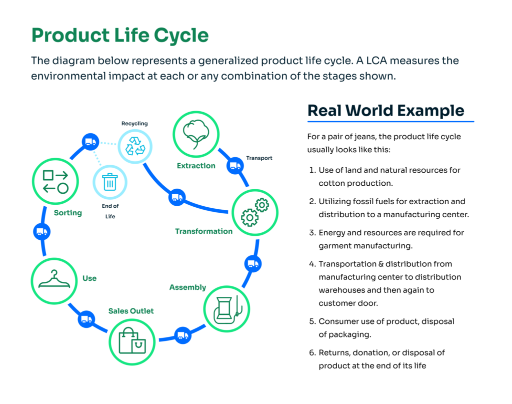 What is a Life Cycle Analysis? How LCA's Benefit a Brand