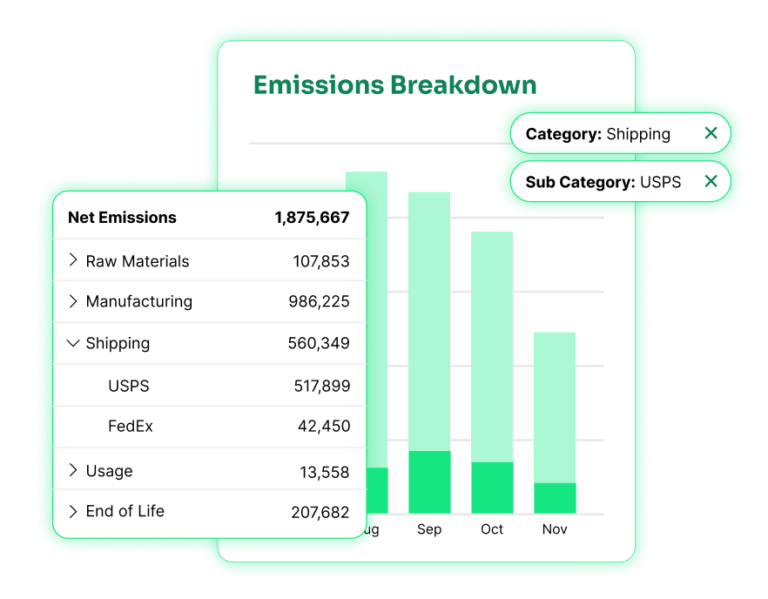 What To Know About Sustainability Reporting In Ecommerce - EcoCart