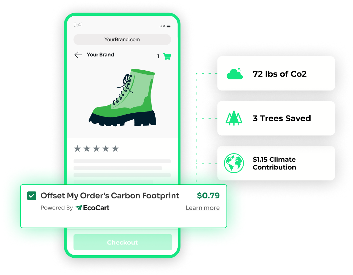 Sustainability KPIs, what they are and how to use them.