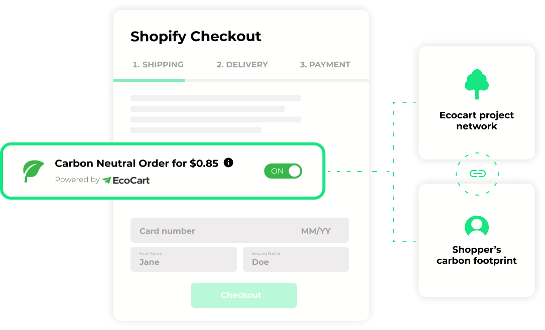 Shopify Carbon Offset App For Your Store & Cart - EcoCart's (Easy ...