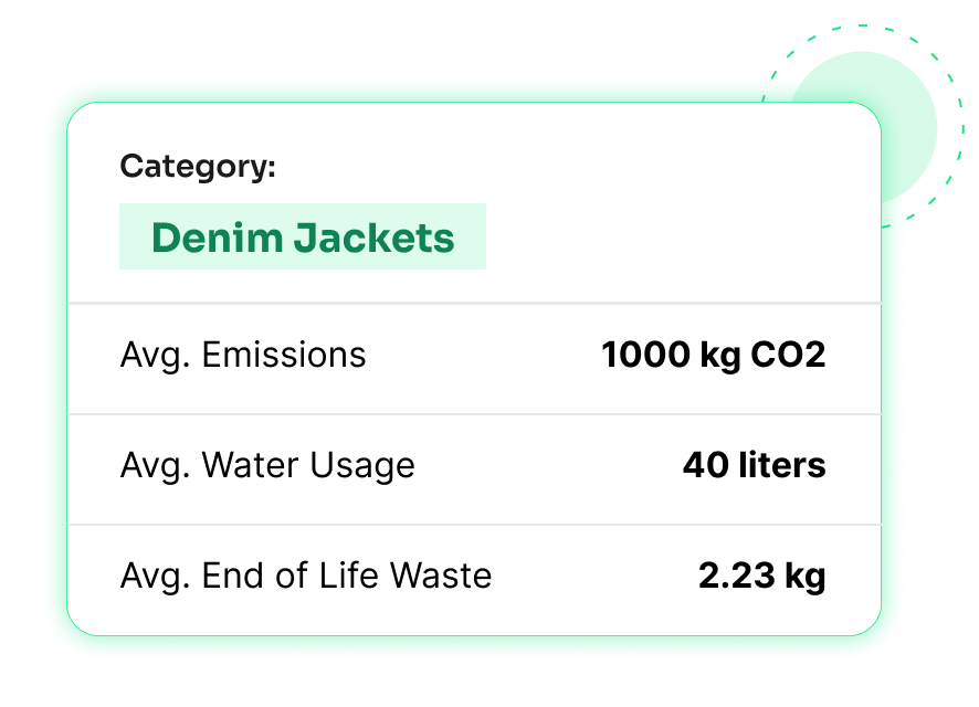 Life Cycle Analysis - EcoCart