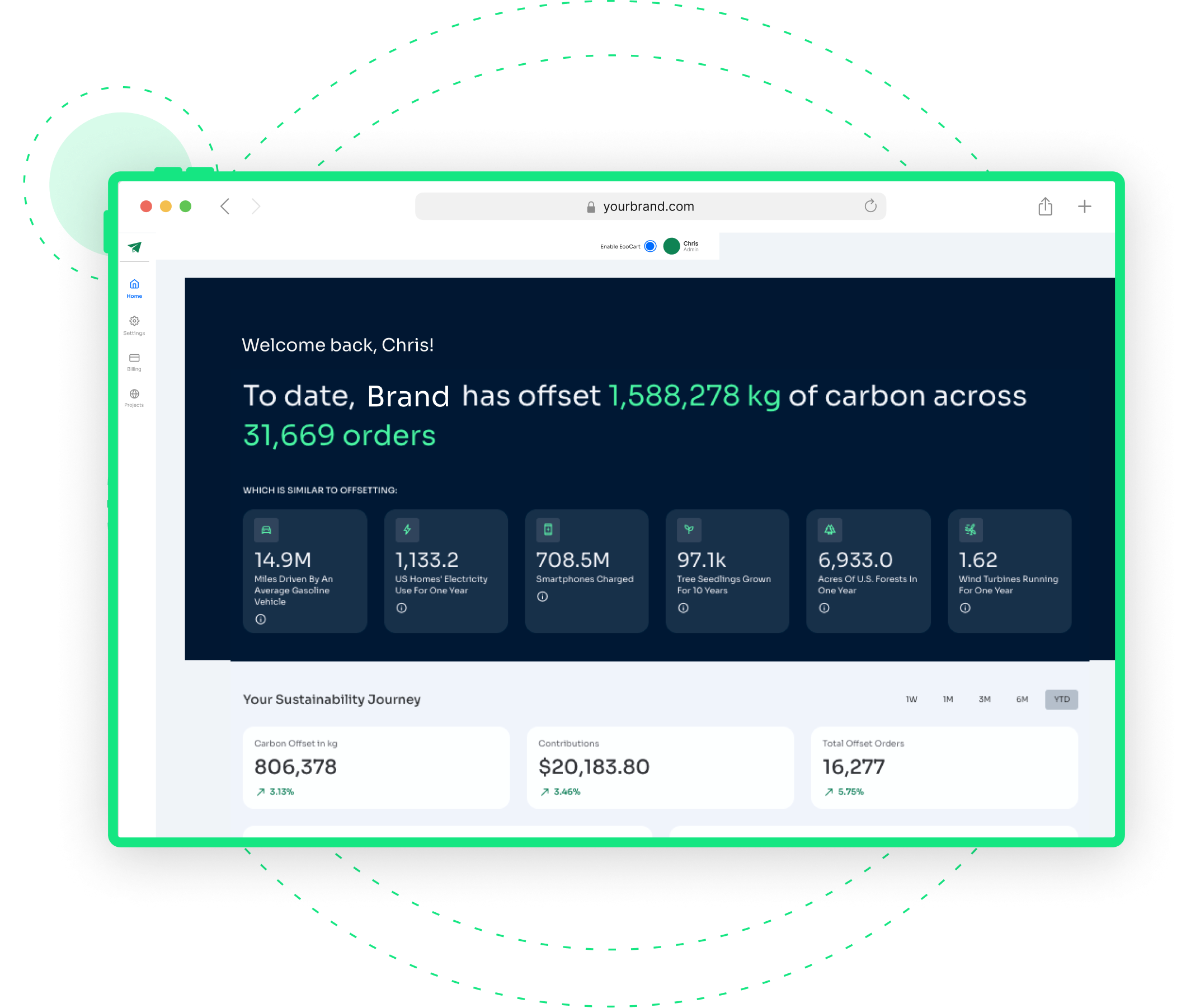 EcoCart: End-To-End Sustainable Shopping Experiences