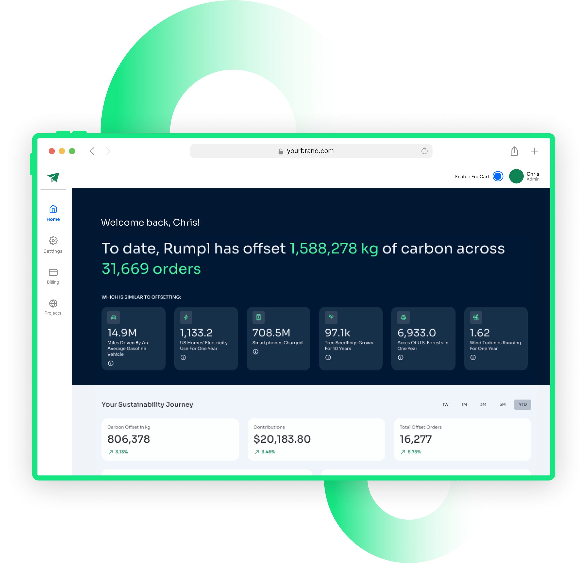 EcoCart: End-To-End Sustainable Shopping Experiences