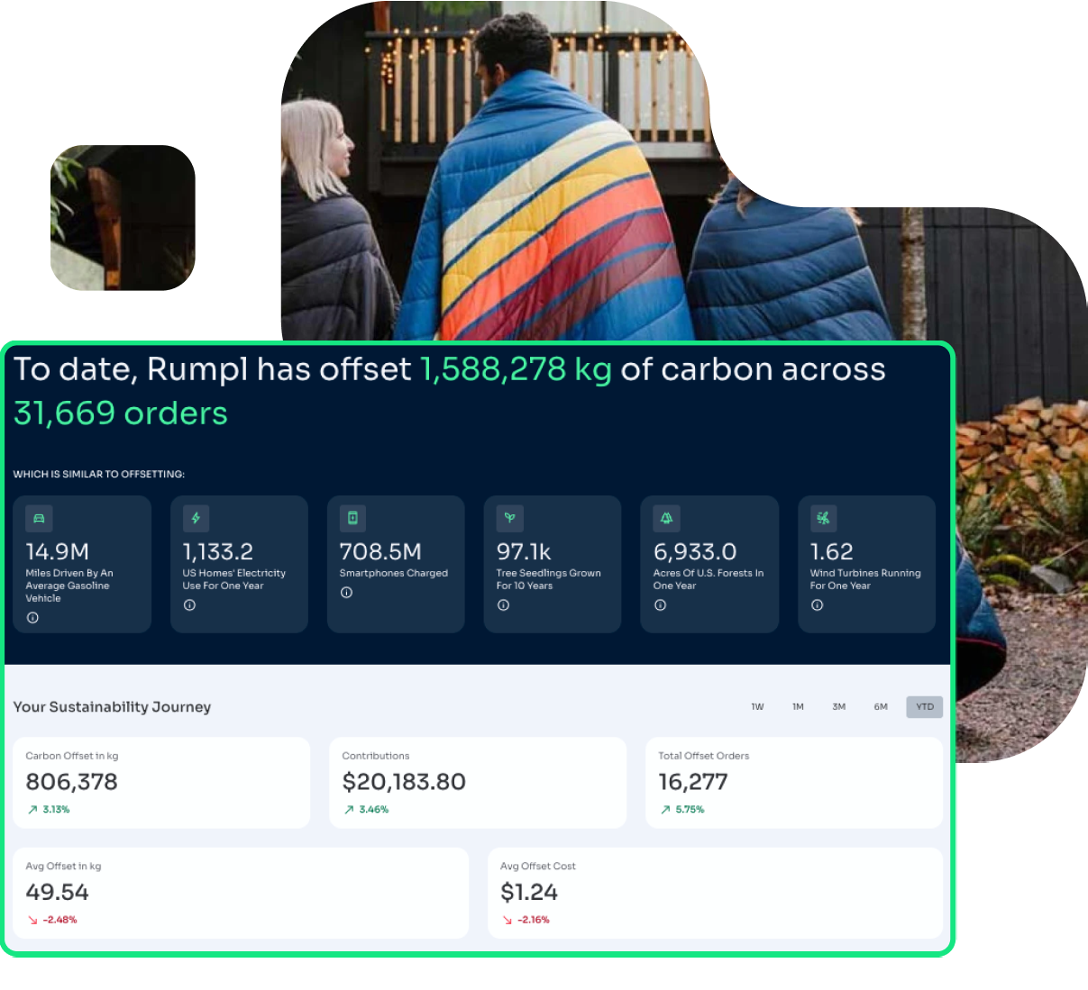 Merchant Portal - EcoCart